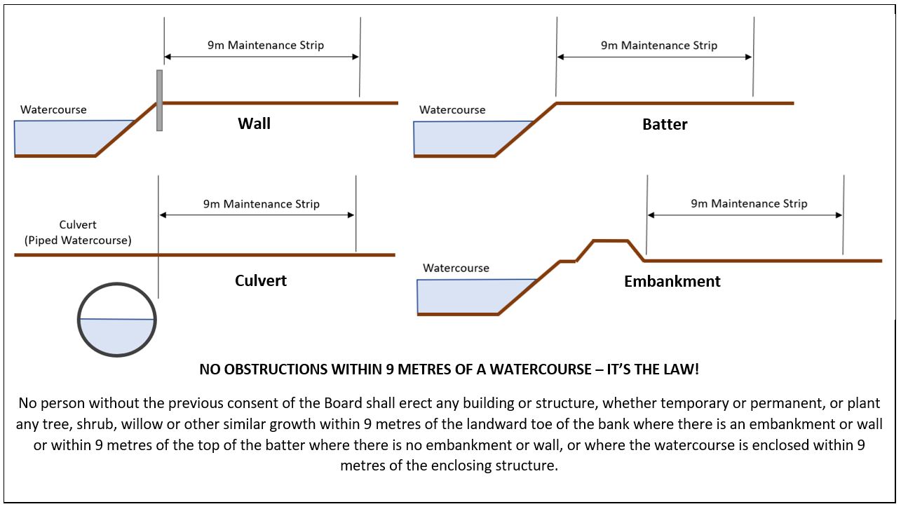 Environmental Land Management Schemes